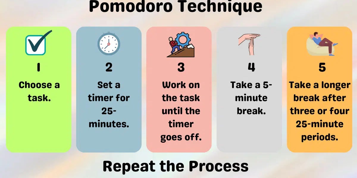 Time Mastery: Unleash Your Productivity with the Pomodoro Technique