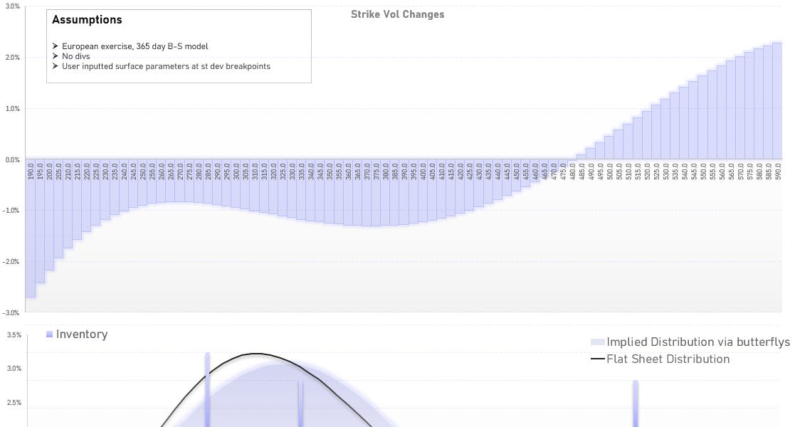 Go forth and tinker - by Kris Abdelmessih
