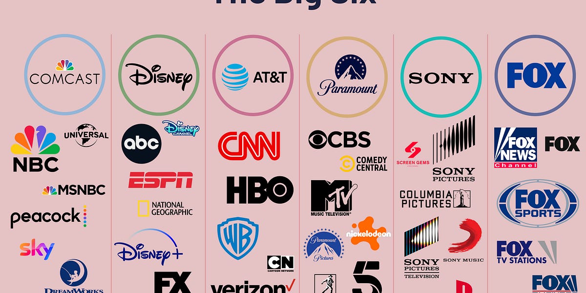 Who are the biggest players in media? 🗞 - by Amara