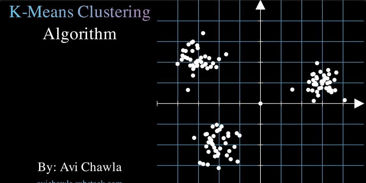 Is This The Best Animated Guide To KMeans Ever?