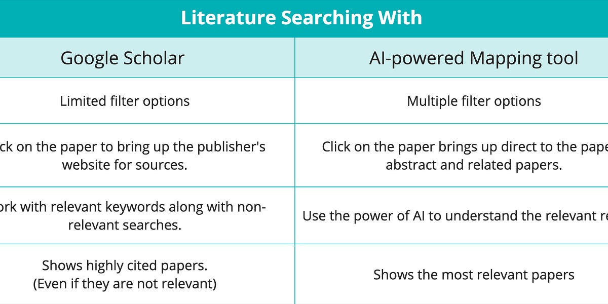 How to add 'Strategy'to your Literature Search