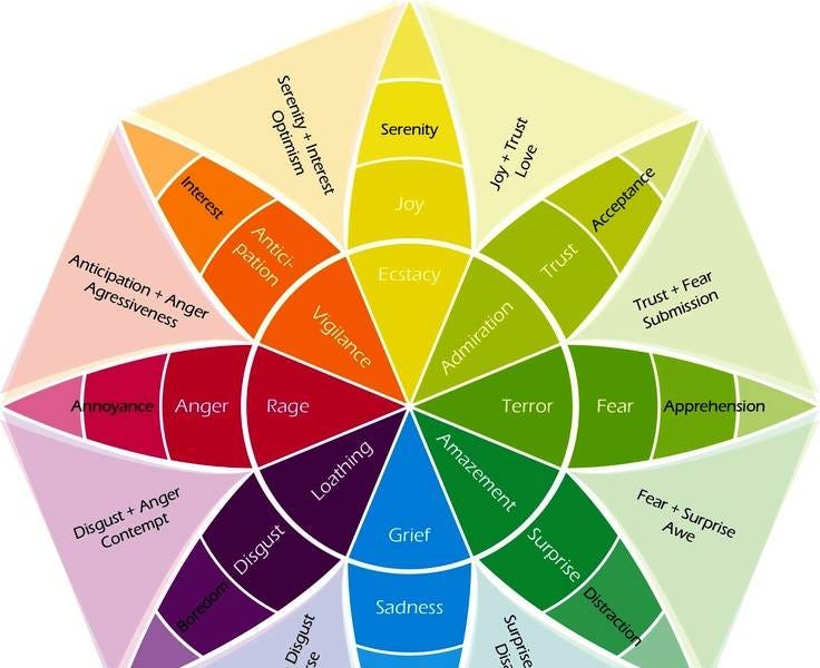 Mastering Emotions #3: Emotional distance