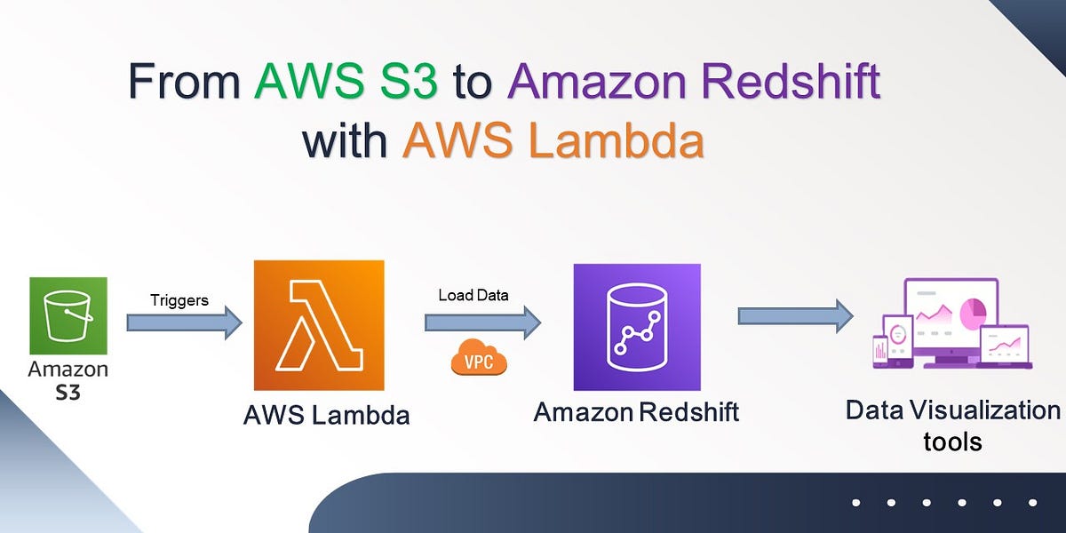 From AWS S3 to Amazon Redshift with AWS Lambda
