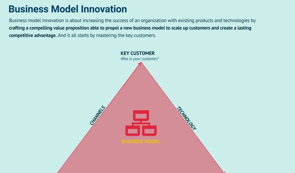 Business Model Innovation