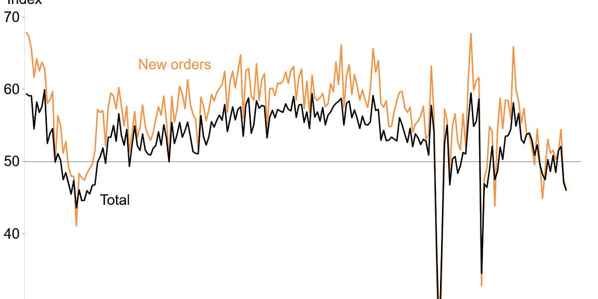 ONLY CHARTS - Antipodean Macro