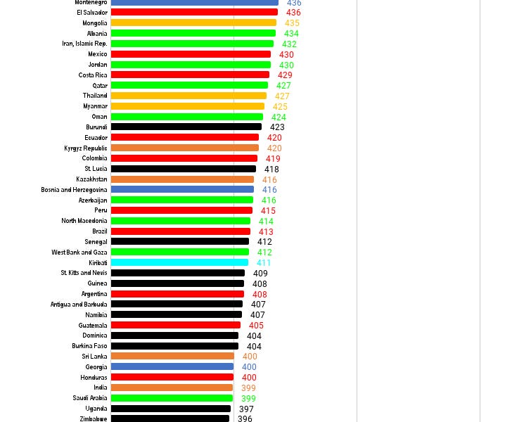 Replicating Richard Lynn's "IQ and the Wealth of Nations"