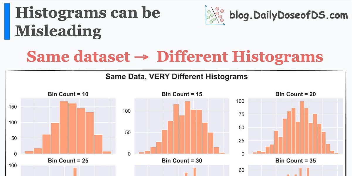 What Makes Histograms a Misleading Choice for Data Visualisation?