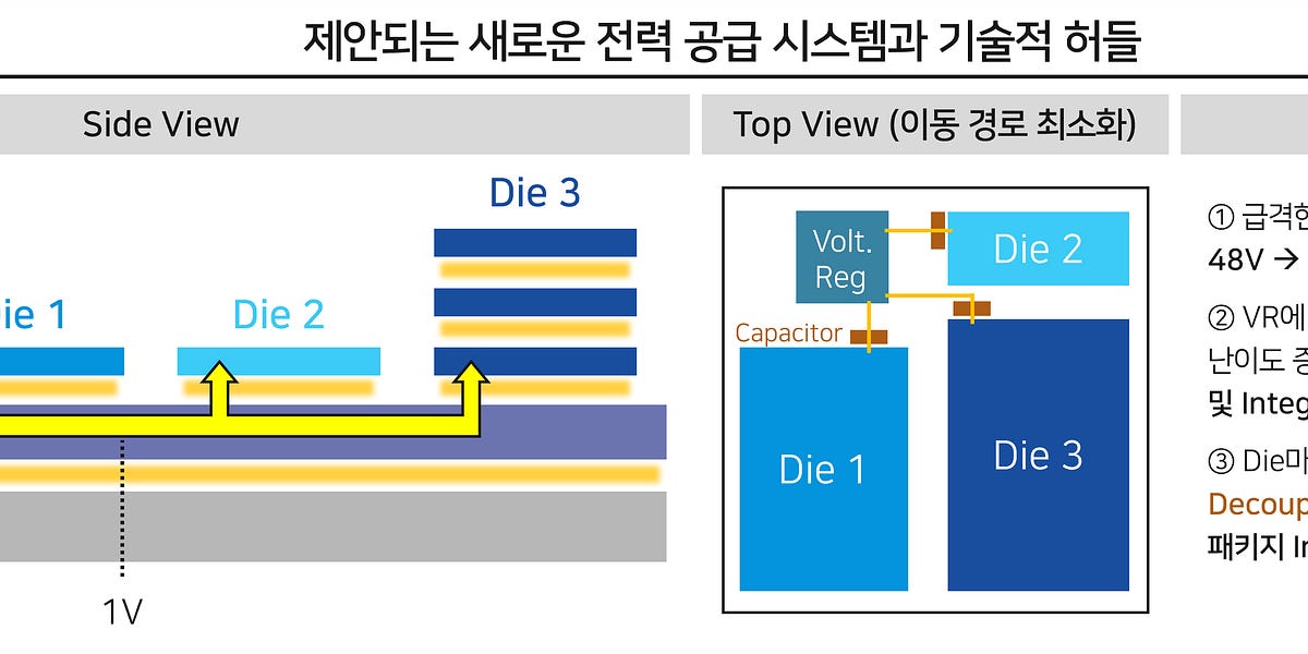 Industry | Semiconductor Packaging (3) 미세화 과정에서 파생되는 새로운 문제