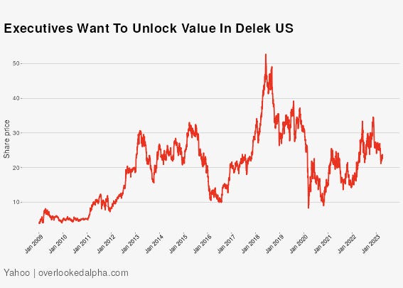 Delek US stock analysis: A simple path to upside for DK stock.