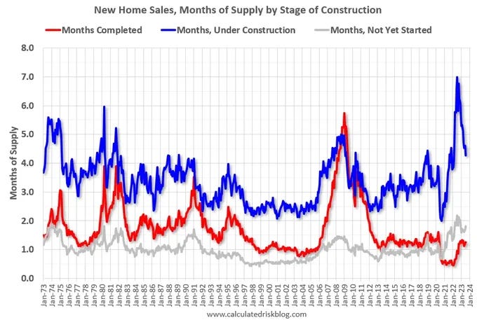 The Housing "Shortage" - by Moses Sternstein - Random Walk