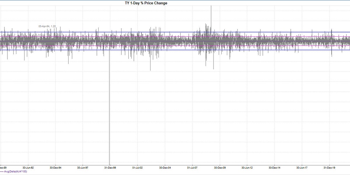 Quick Charts - by Danny Dayan - Macro Musings by Danny D