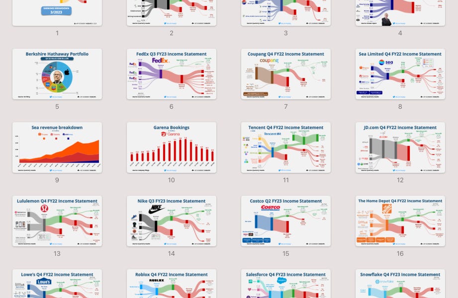 📊 Earnings visuals (3/2023) - by App Economy Insights