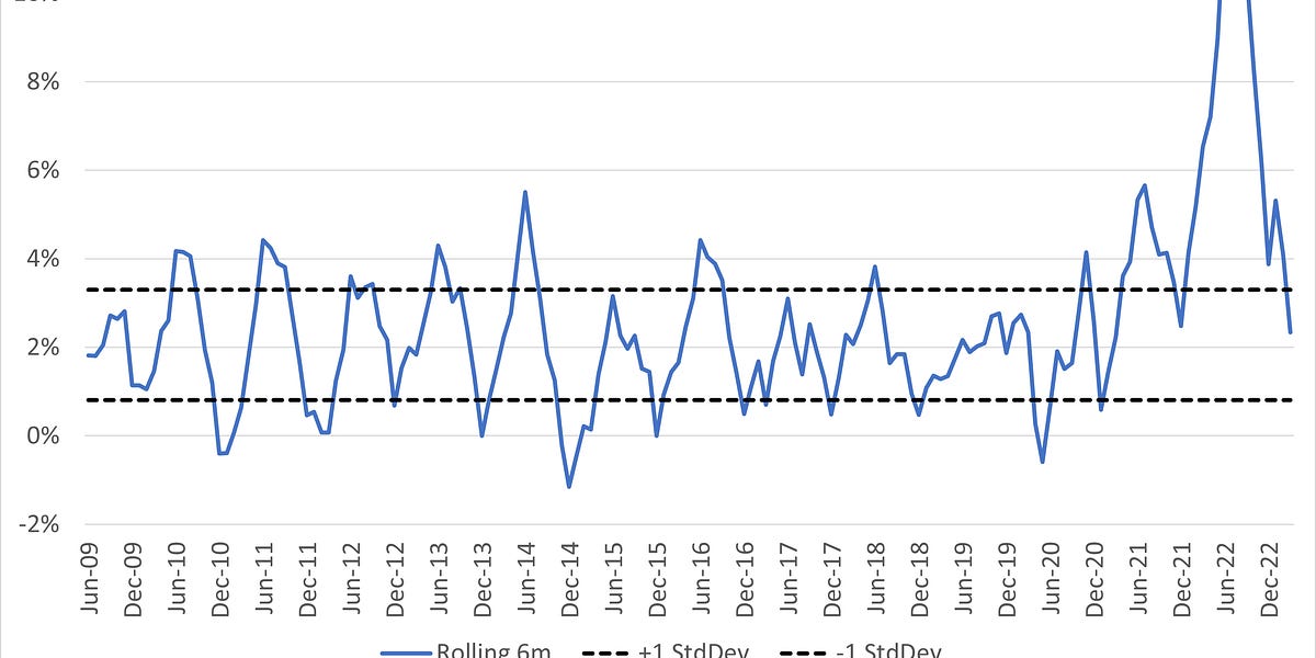 Transitory or Terminal? It depends on what the meaning of the word 'is' is