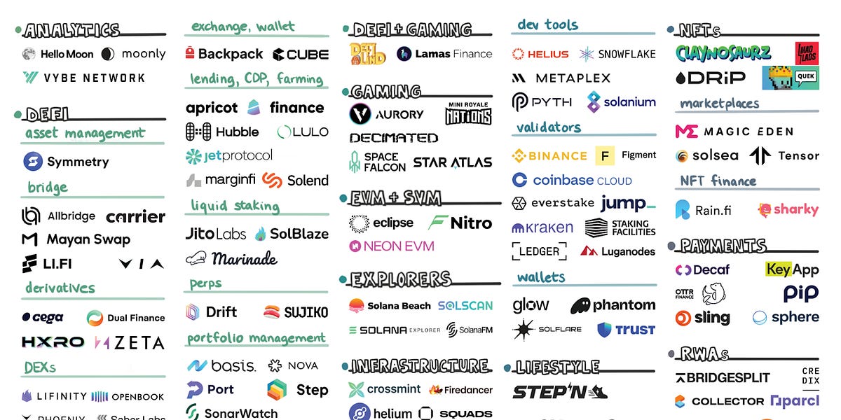 The Solana Ecosystem