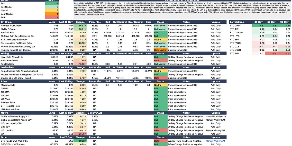 PRO Market & Mining Dashboards: 6/22/2023 - by Sam Rule