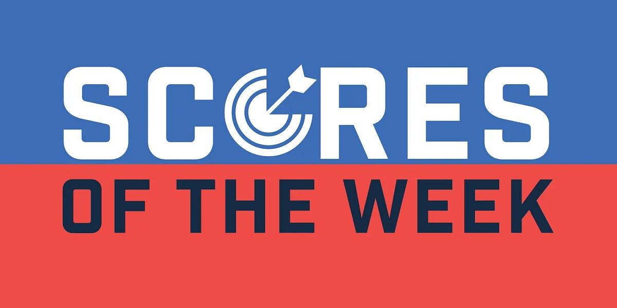Scores of the Week: May 9th, 2023 - by Kevin Shafer
