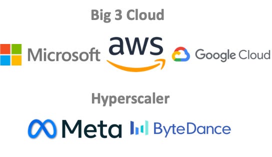 Hyperscaler AI Custom Chips (ASIC), CPUs and Networking Initiatives