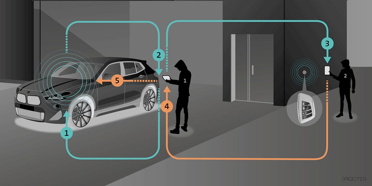 What is a 'car relay' attack? - by ALIAS - The BURNER
