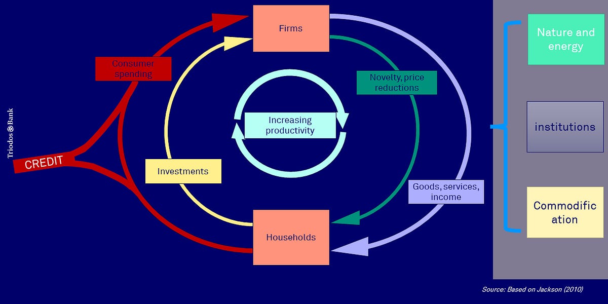 Why system economics? - by Hans - System economics