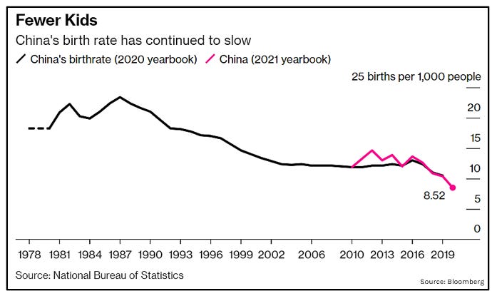 China Releases 2020 Population Data