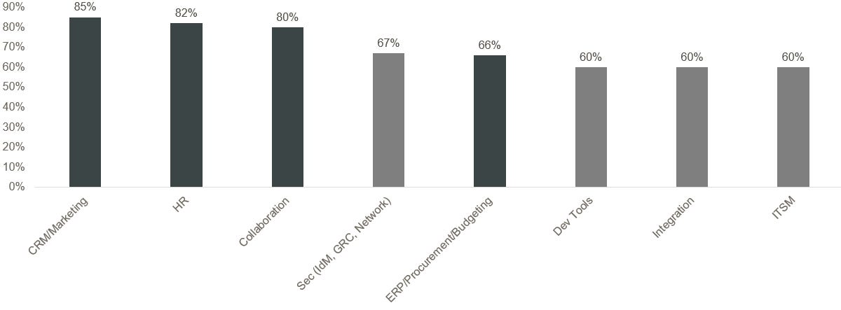 Cloud Penetration - DB Software Musings
