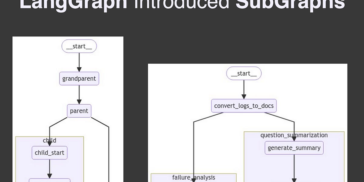 LangGraph Introduced SubGraphs