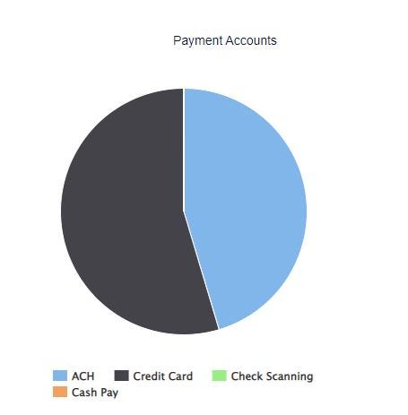 How People Pay Rent - by Michelle E. Roberson
