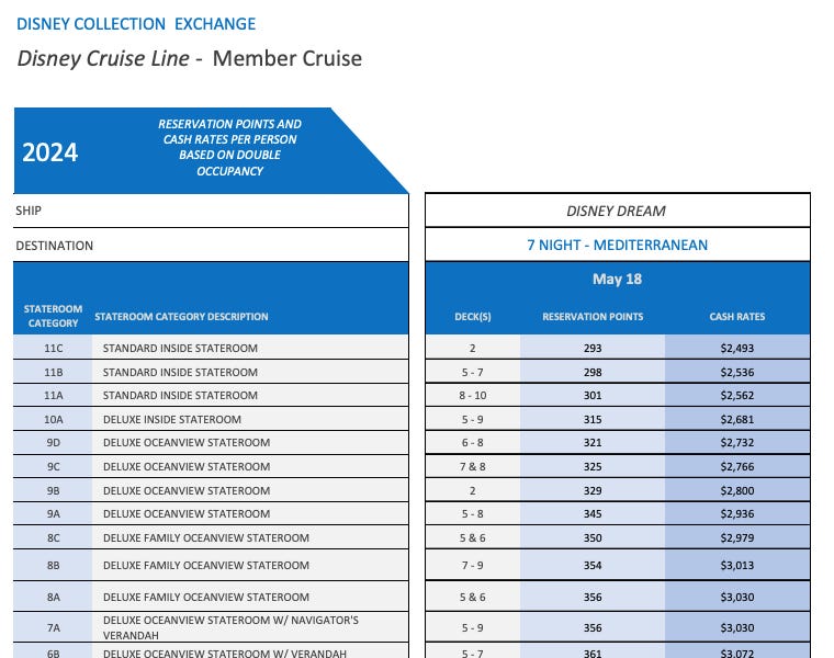 DVC Releases Points Charts for 2024 Member Sailings in Europe and to ...