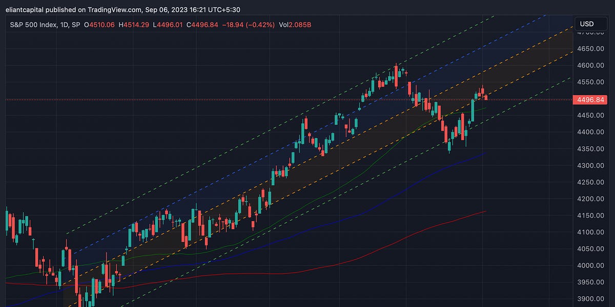 STD Channels - Eliant’s Exploits