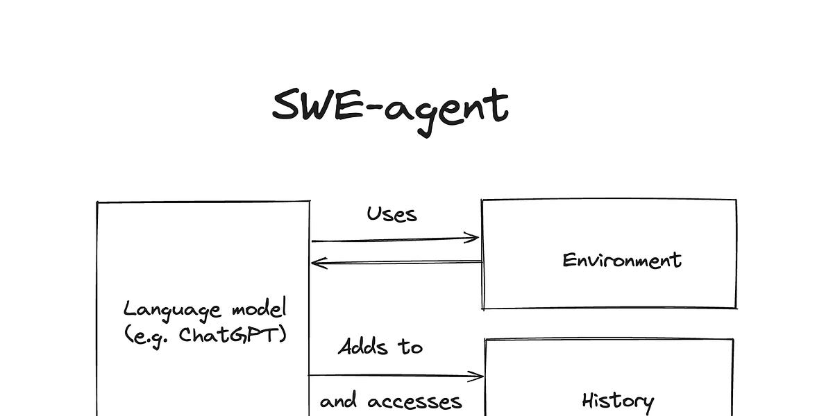 How do AI software engineering agents work?