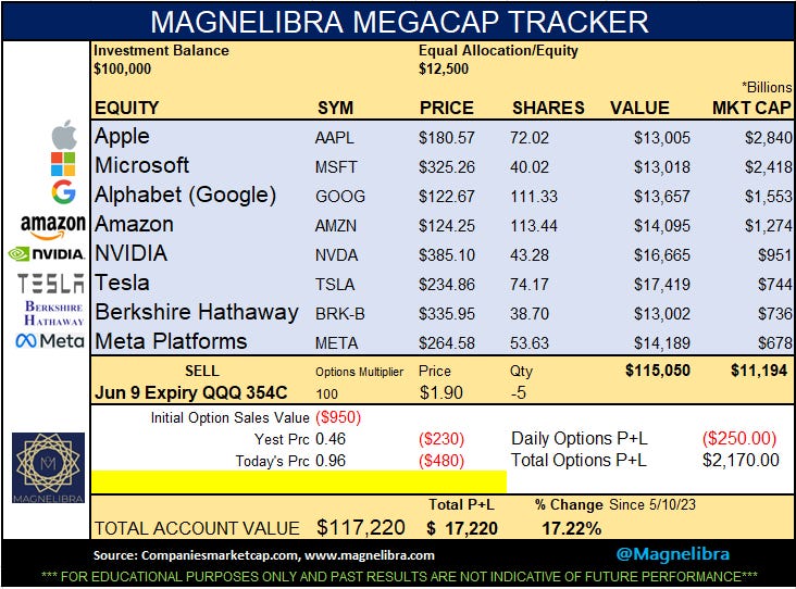 Tesla Moving Up MegaCap Ladder - by Mike Agne