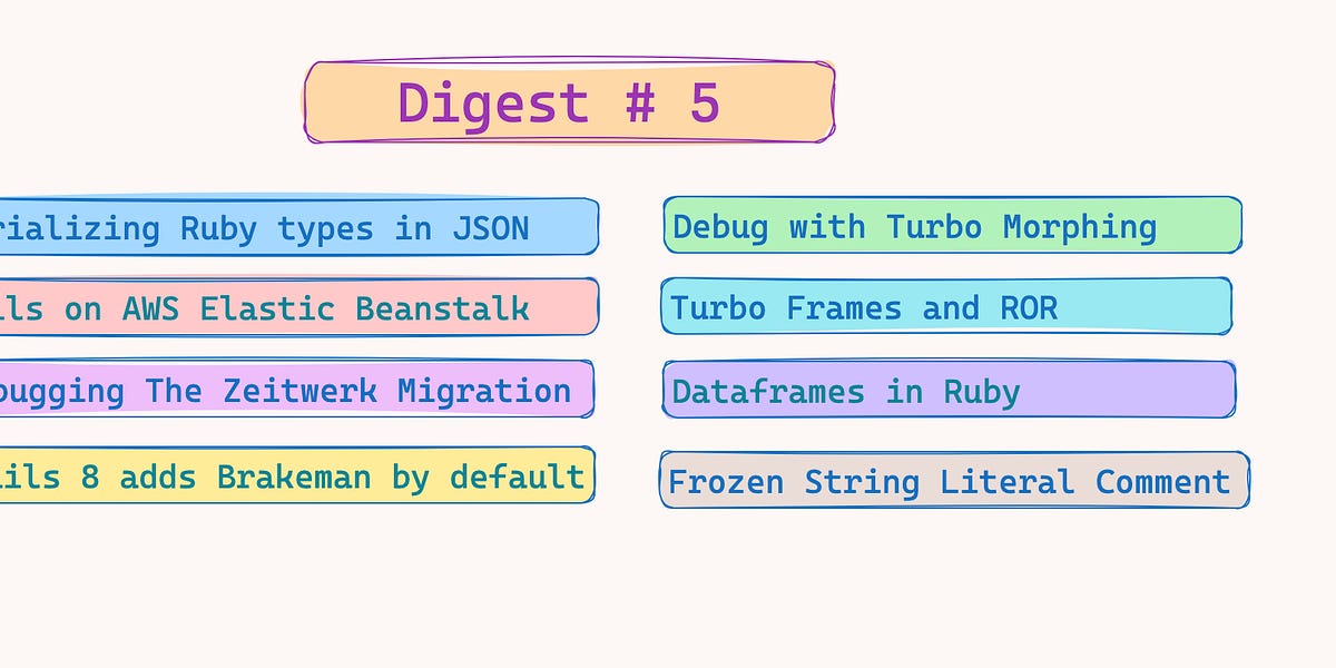 Engineering With ROR: Digest #5 - by Suraj Mishra