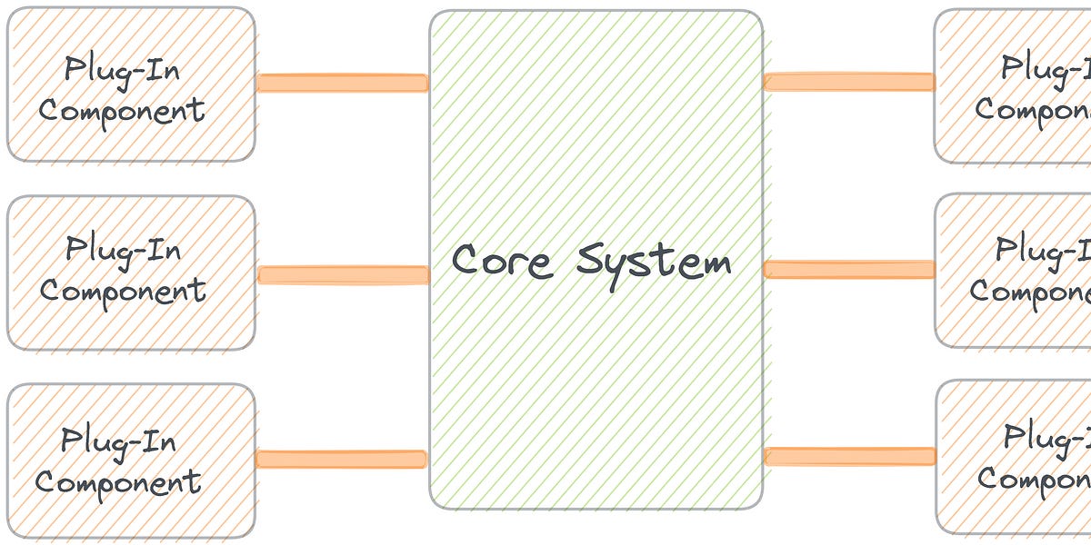Microkernel Architecture: How It Works and What It Offers