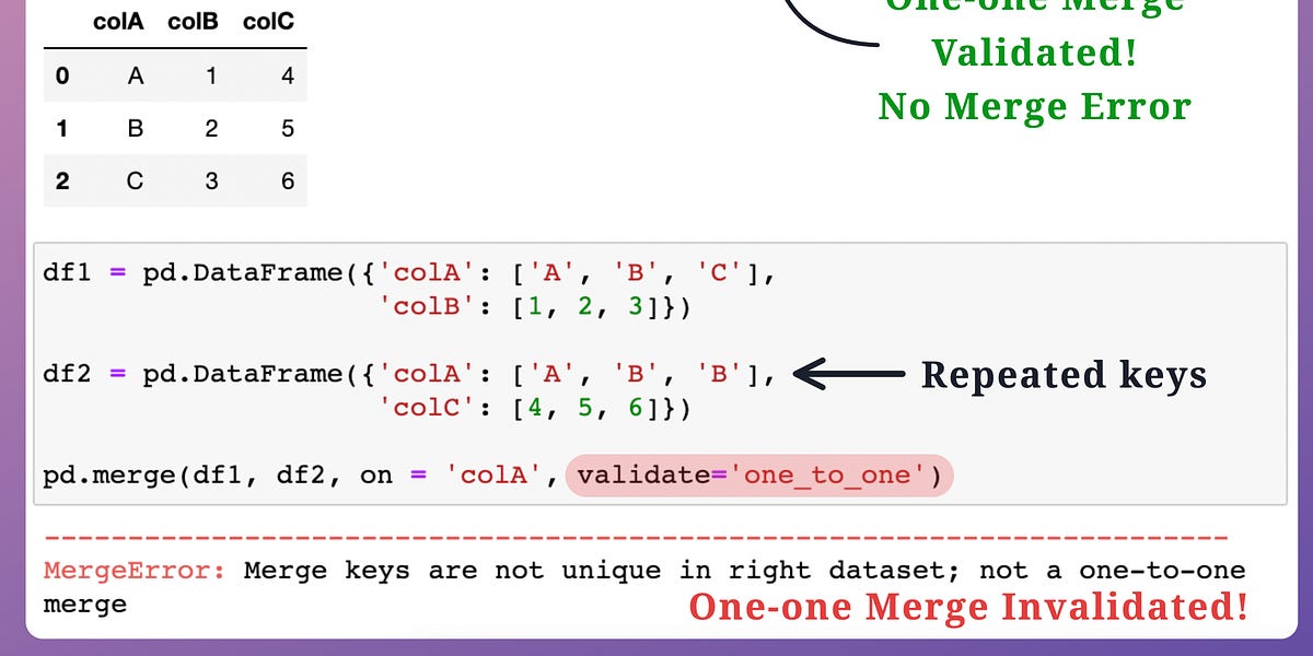 A Lesser-Known Feature of the Merge Method in Pandas