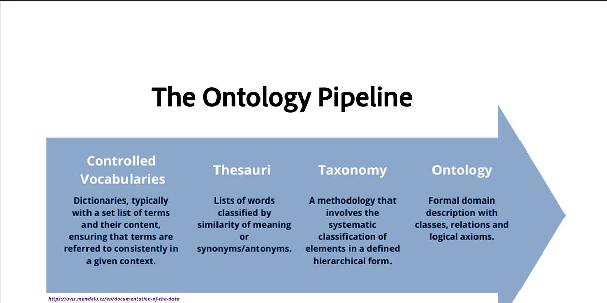 How the Ontology Pipeline Powers Semantic Knowledge Systems