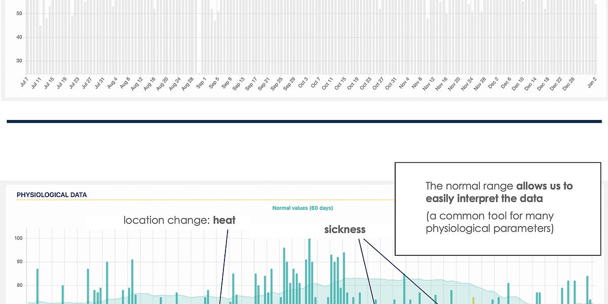 The Ultimate Guide to Heart Rate Variability (HRV): Part Two