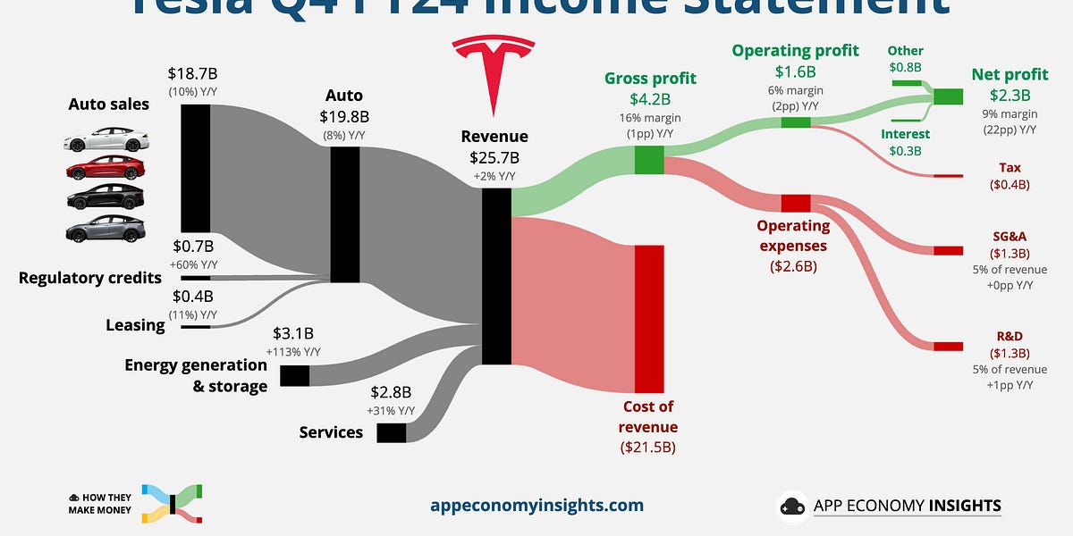 🚖 Tesla vs. Uber: Collision Course?