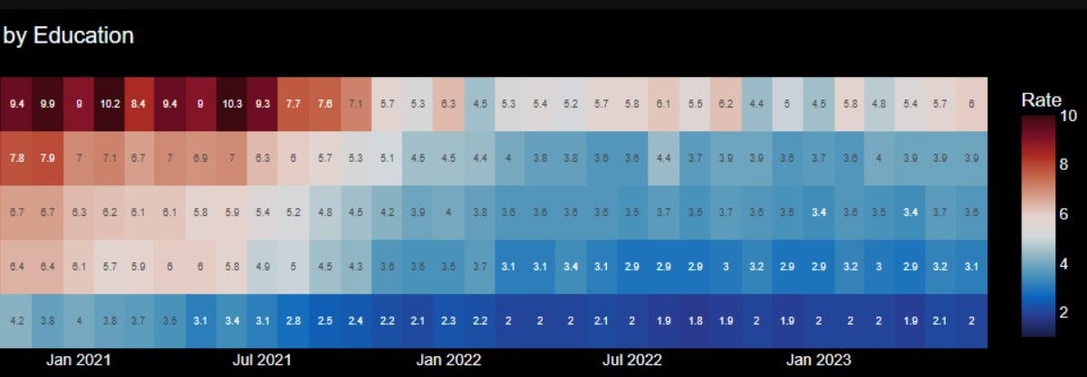 Tuesday Thread - by Milan Singh - Slow Boring