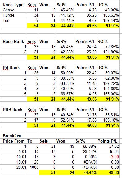 Dairy Post 25th April. - by KOH