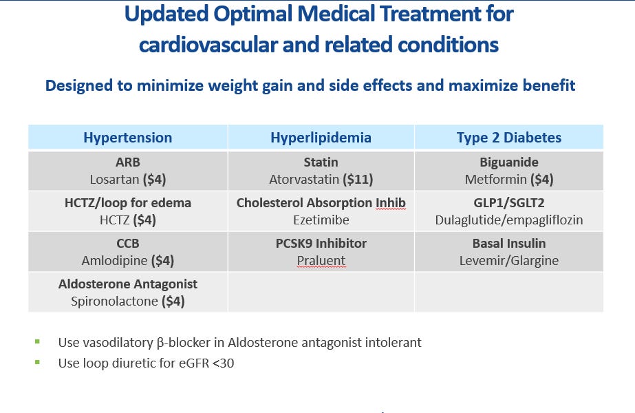 “Landmark Trial” of the New Cardiovascular Drug Finerenone-Not!!