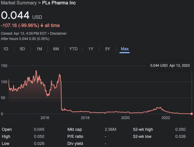 New Chapter 11 Bankruptcy Filing - PLx Pharma Inc. ($PXLP)