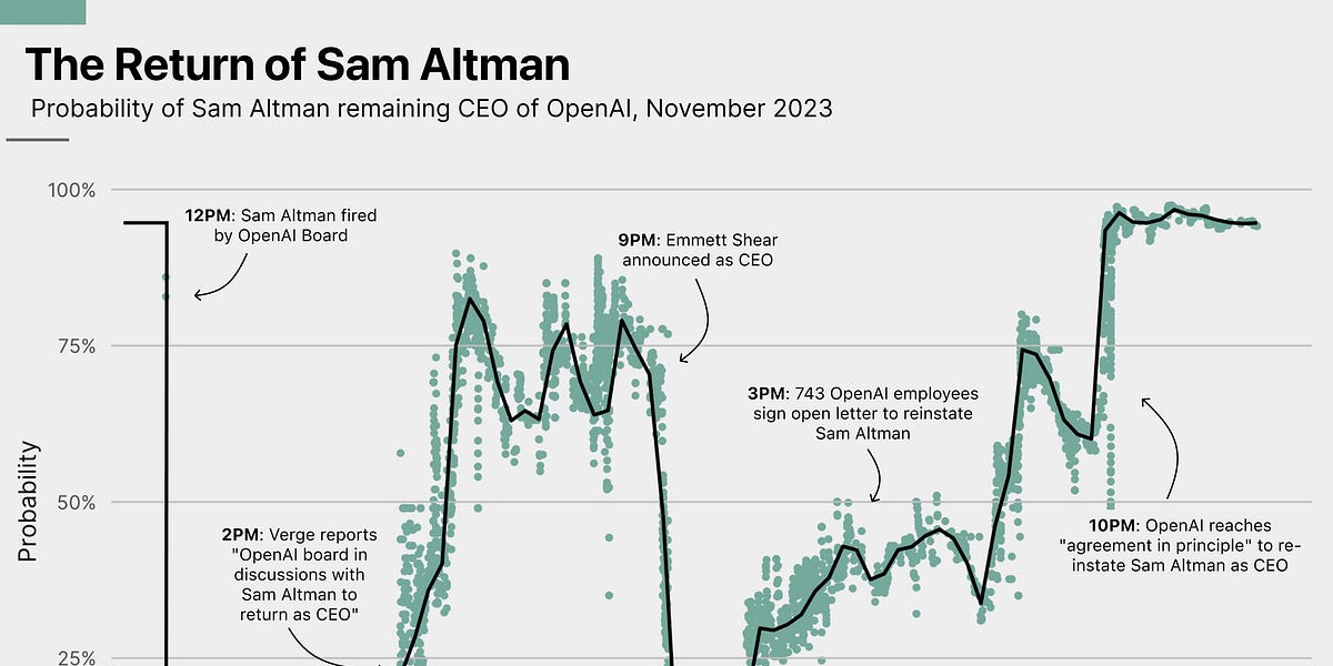 Why was Sam Altman fired from OpenAI?
