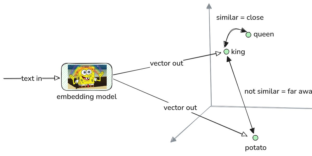 Benchmarking API latency of embedding providers (and why you should always cache your embeddings)