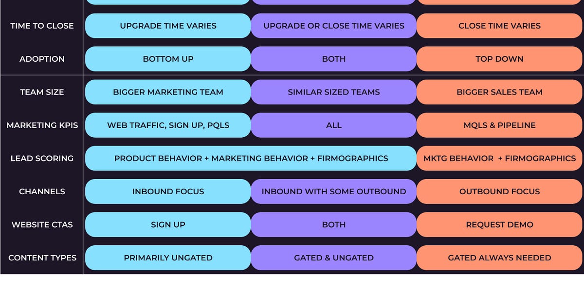 How your GTM motion impacts your marketing strategy and org chart