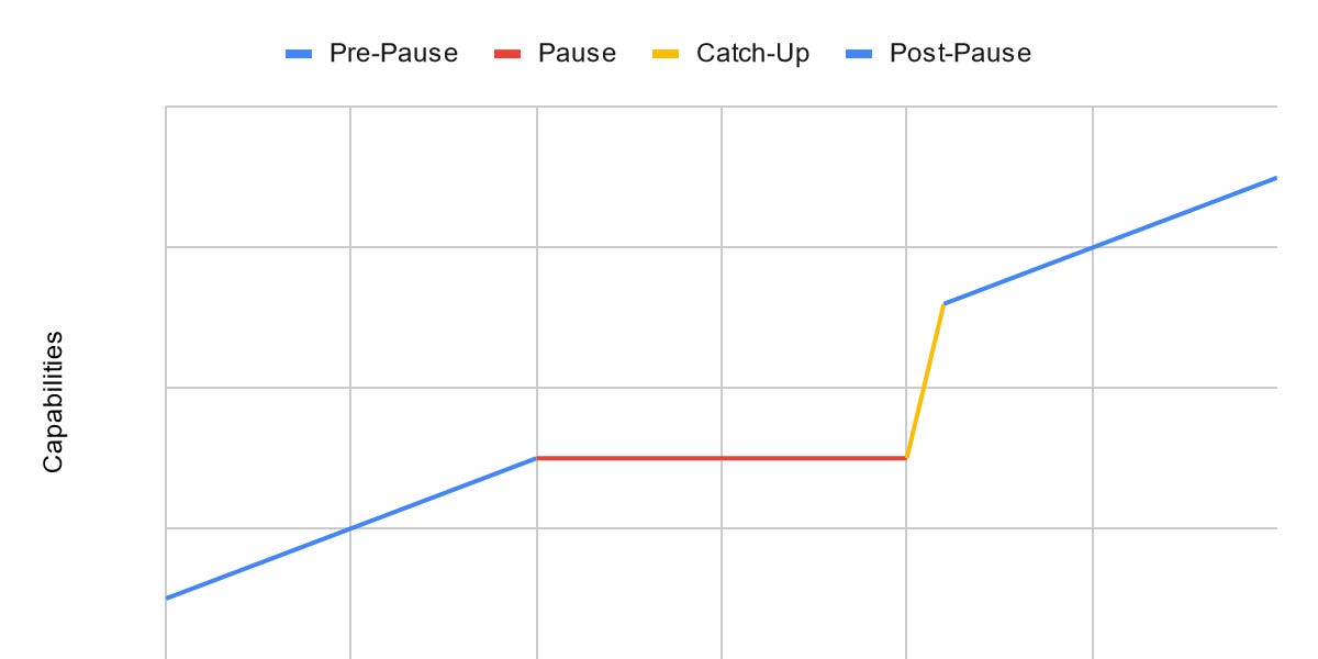 Are There Examples of Overhang for Other Technologies?