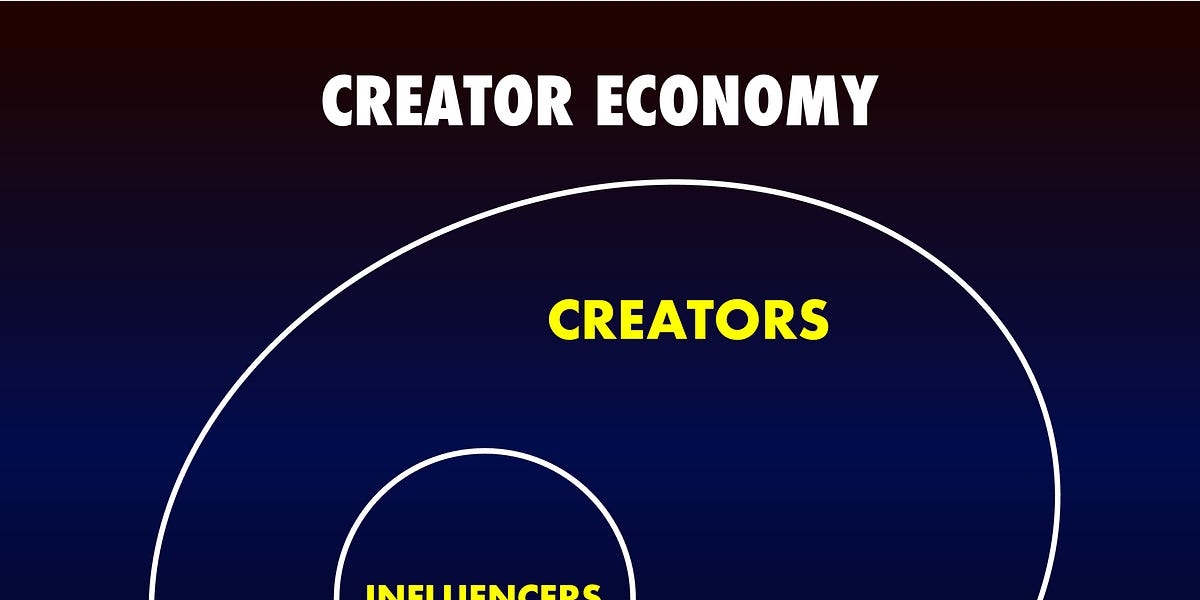 I AM A CREATOR - by Evan Shapiro - Media War & Peace