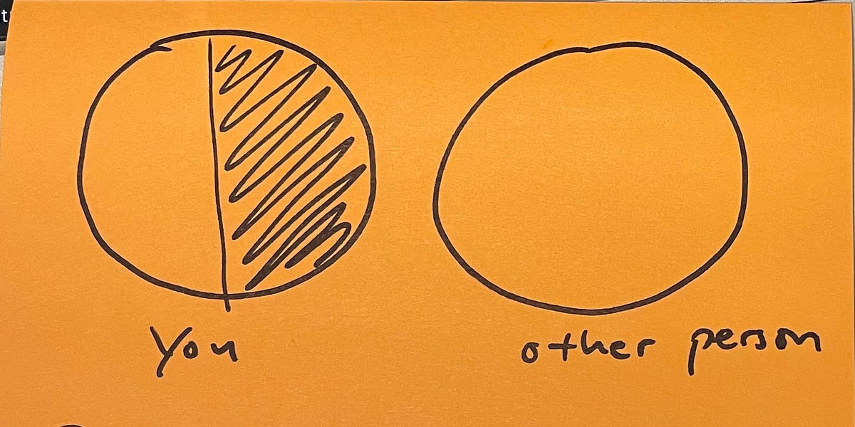 SOLICITED ADVICE #3: How to recognize achievement?