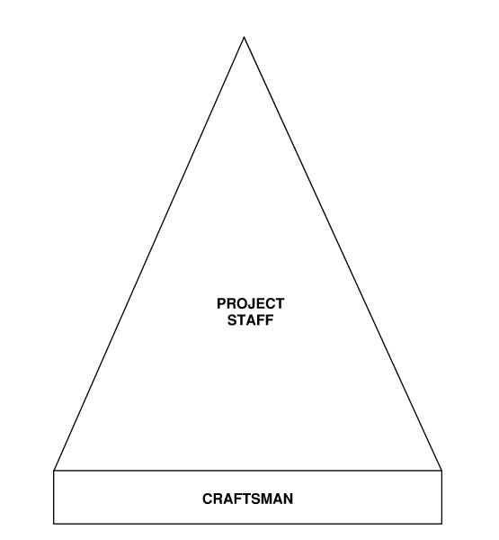 Chapter 6 - Building a Strong Leadership Foundation to Support the Craft