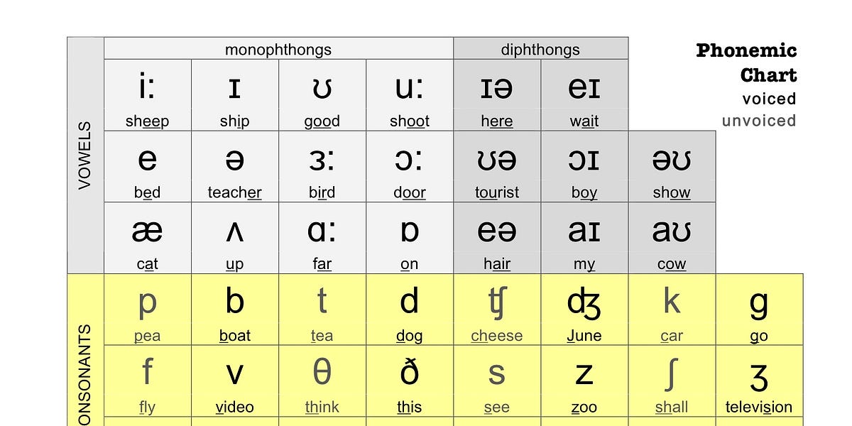 Spoiler Sunday: The Sad State of Text-to-IPA Transcription