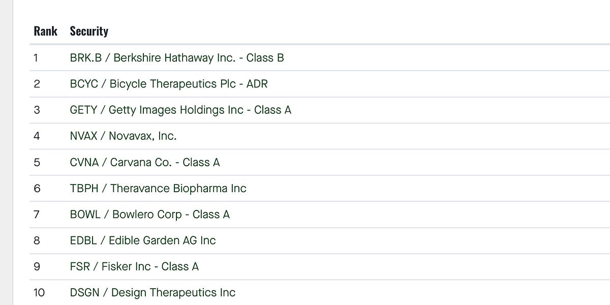 Friday Updates - by Will Meade - Will’s Wall Street